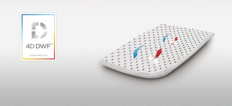 Nouvelle Technologie 4D DWF (Flux de chaleur dynamique 4D) pour couvertures éléctriques